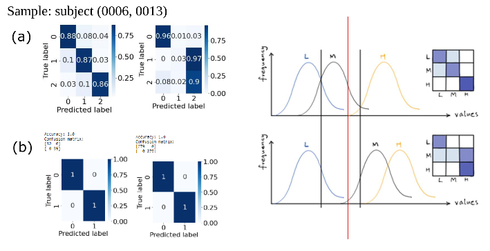 discussion-continuous